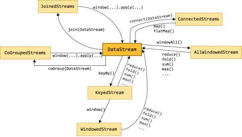 Flink封神之路-API-process function - 知乎