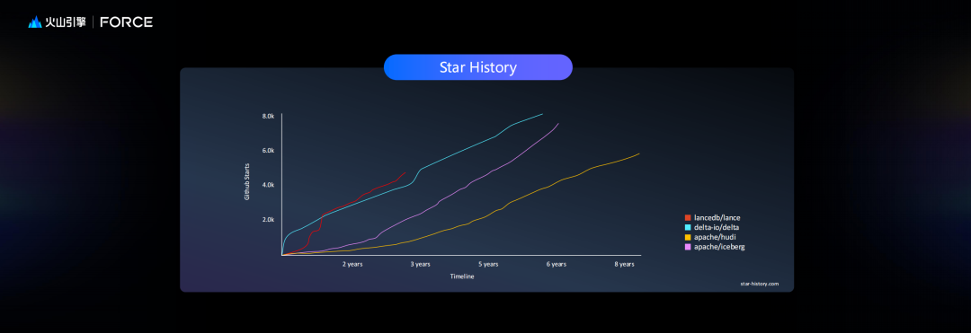 LanceDB：AI时代的多模态数据湖 - 知乎