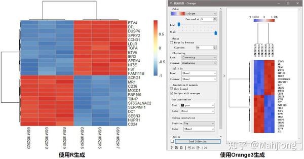 使用Orange3做差异化表达分析 - 知乎