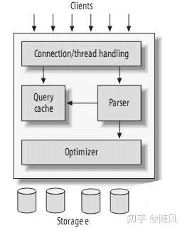 全网最全的 Java各类技术栈 架构图汇总（建议收藏） - 知乎