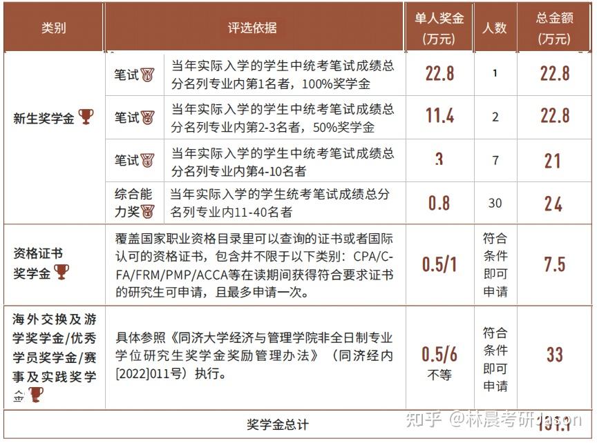 同济大学2026年MPAcc项目信息 备考全规划 - 知乎