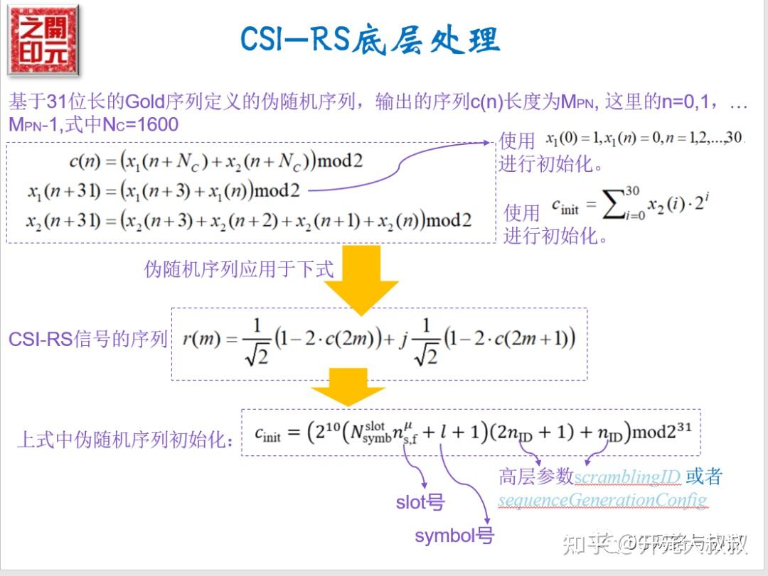 CSI-RS资源/测量/上报配置系列回顾（五） - 知乎
