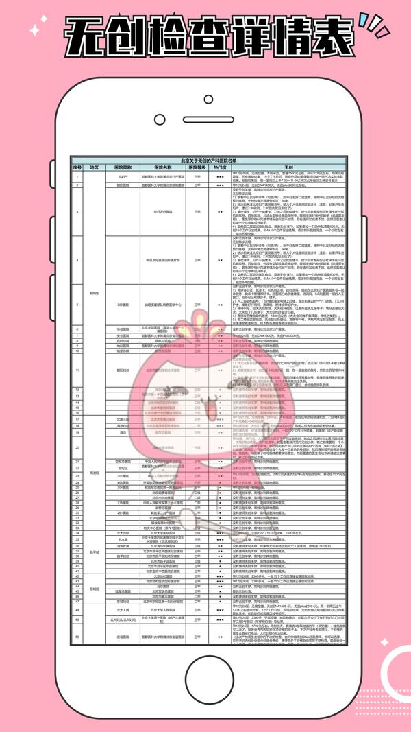 2023年北京哪些产科医院可以做无创DNA、plus？无创需要多少钱？什么时候出结果？这些你要了解！ - 知乎