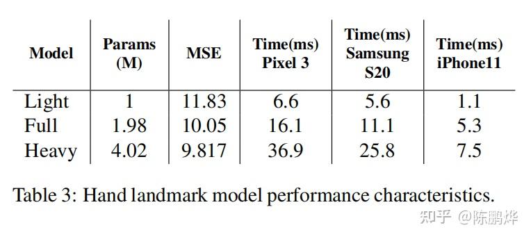 MediaPipe Hands: On-device Real-time Hand Tracking 论文阅读笔记 - 知乎