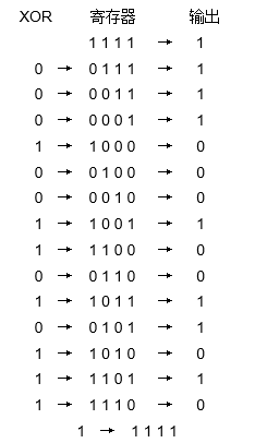 如何使用任意波形发生器生成PRBS信号和PAM-4信号？ - 知乎