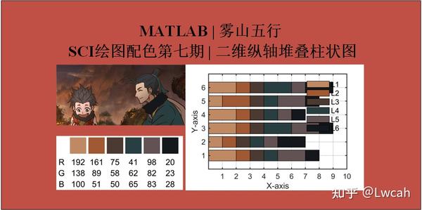 Matlab Sci 绘图配色第七期 二维纵轴堆叠柱状图 雾山五行 知乎