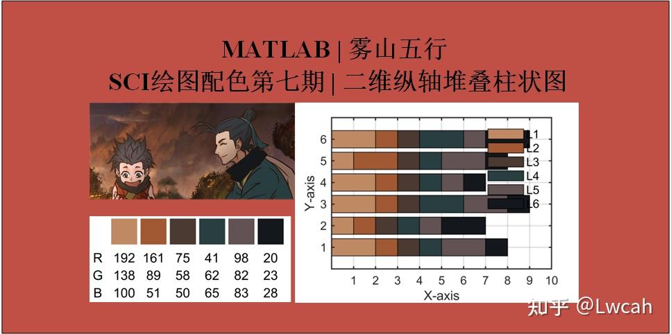 Matlab Sci 绘图配色第七期 二维纵轴堆叠柱状图 雾山五行 知乎