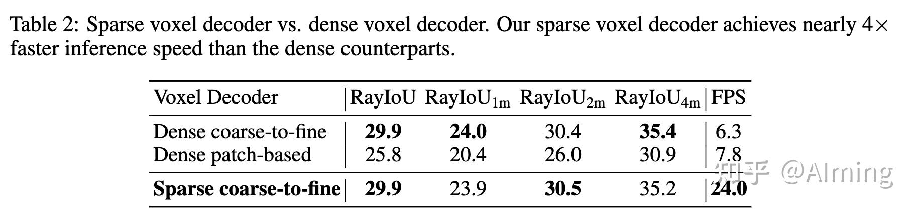 SparseOcc纯稀疏占用网络论文笔记（南大/上海AI LAB） - 知乎