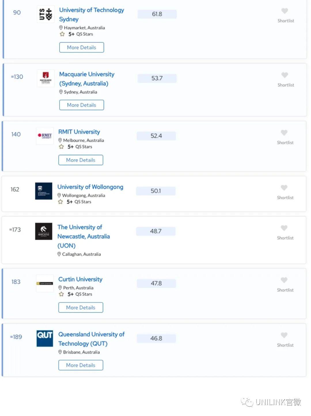 QS2024大学排行发布，澳洲排行狂飙！3个大学全球前20！澳洲留学太值了！ - 知乎