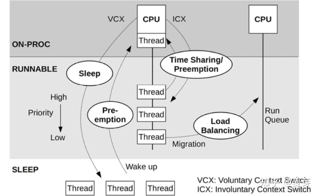 Systrace 线程 CPU 运行状态分析技巧 - Runnable 篇 - 知乎