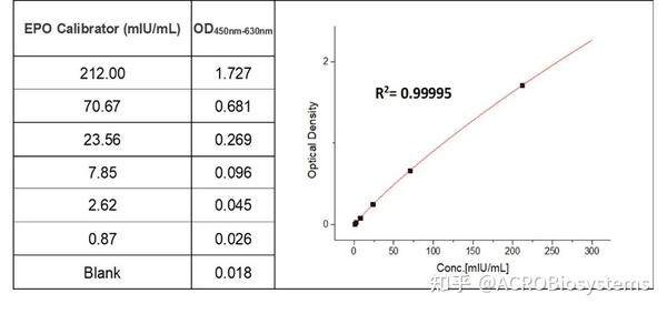 促红细胞生成素EPO检测试剂盒，加速LNPs-mRNA药物开发 - 知乎