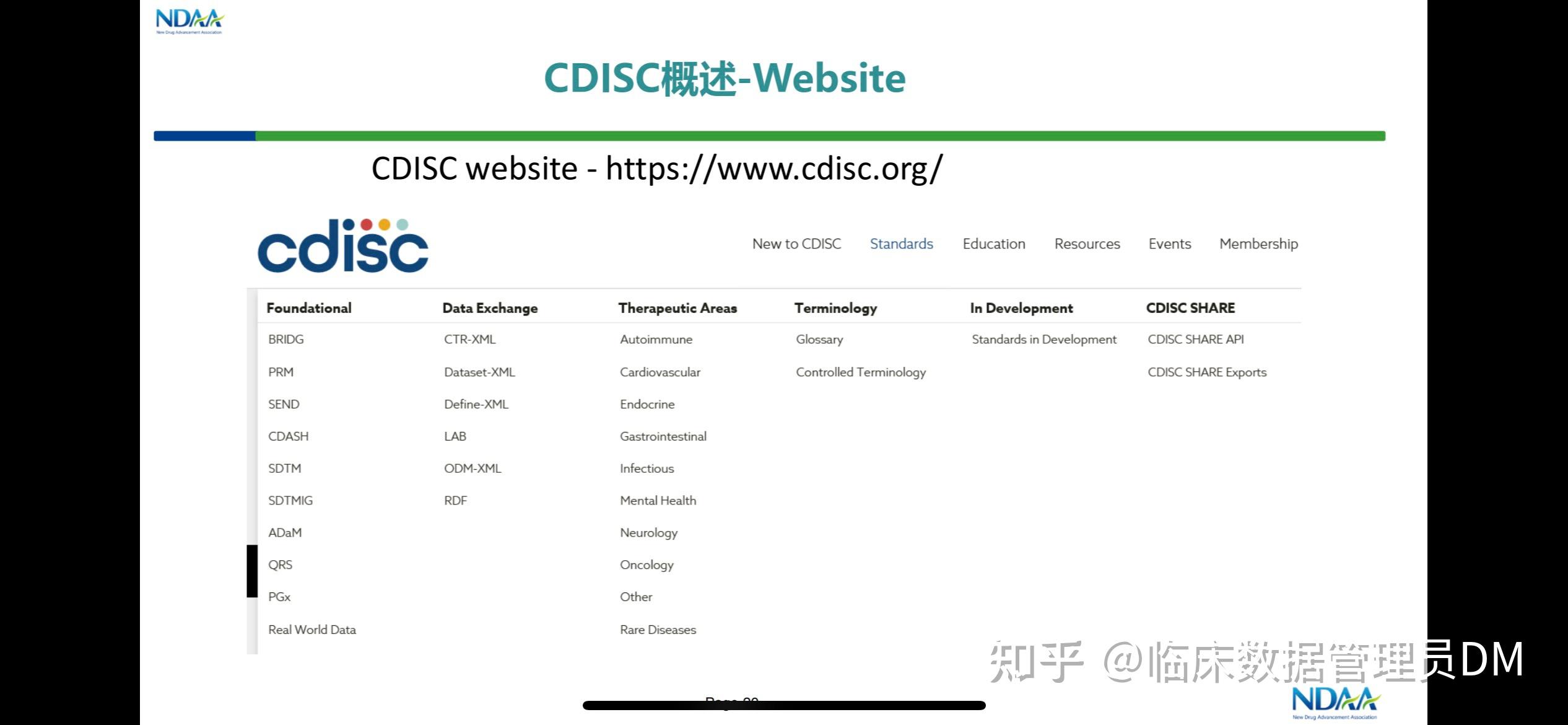 如何基于试验方案和CDASH设计CRF - 知乎