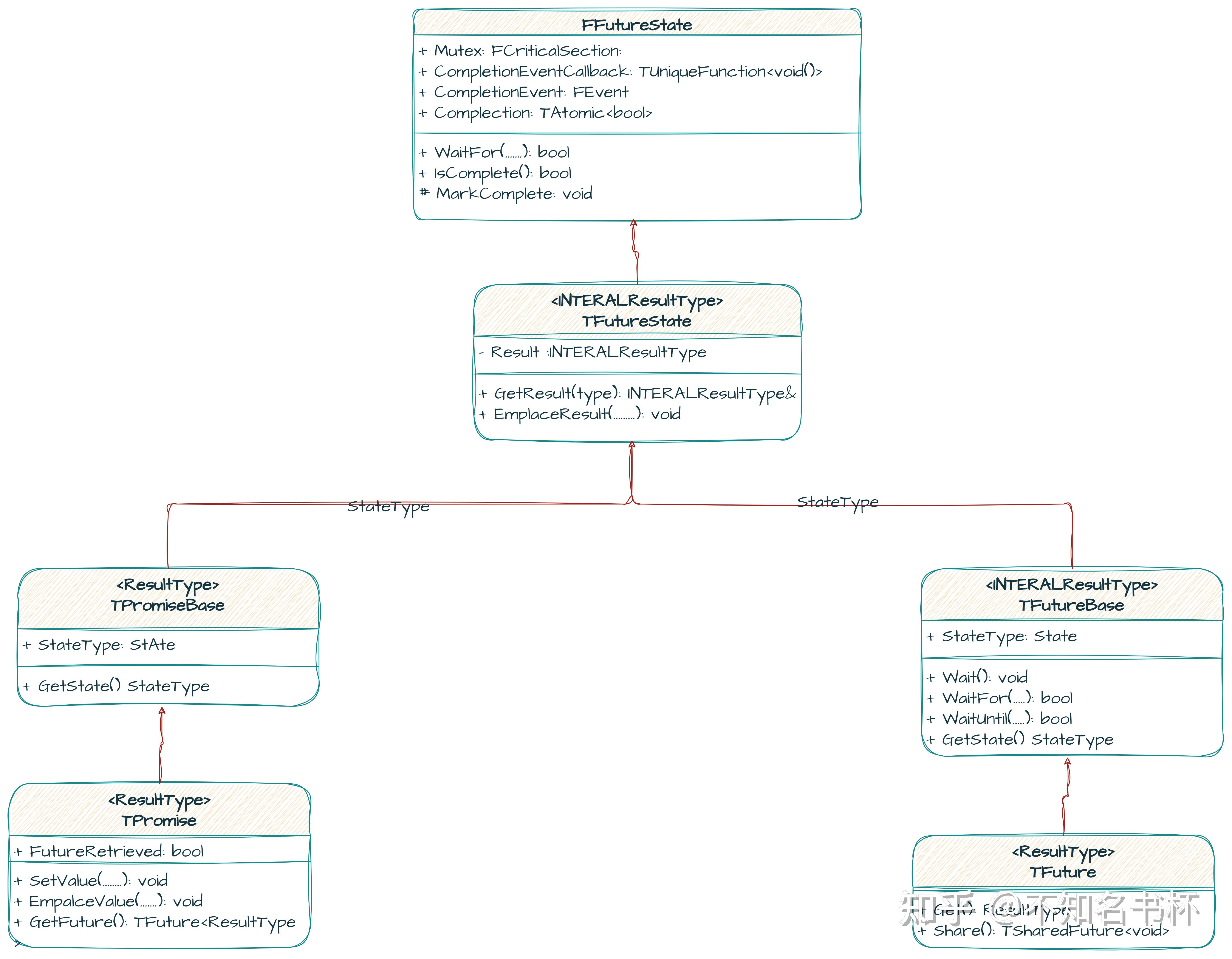 UE4 多线程架构(2) - AsyncTask - 知乎