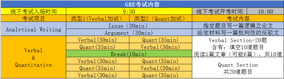 零基础小白一篇看懂GRE考试！ - 知乎