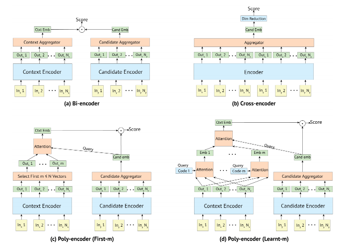 论文笔记 | Poly-encoders - 知乎