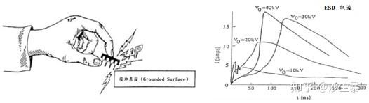 芯片ESD测试-HBM测试 - 知乎
