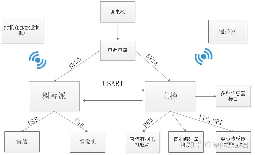ROS机器人硬件平台搭建----STM32一键下载电路 - 知乎