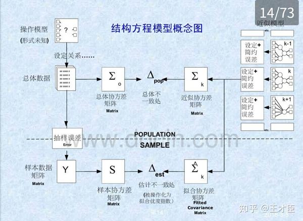 结构方程模型 - 知乎