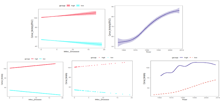 R语言绘图|2.基于GAMM：分层的平滑曲线怎么画？ - 知乎