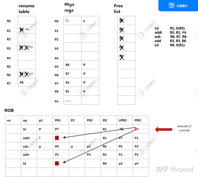 Cpu设计之寄存器重命名实现方式---ROB（reorder buffer）（深度讲解篇） - 知乎