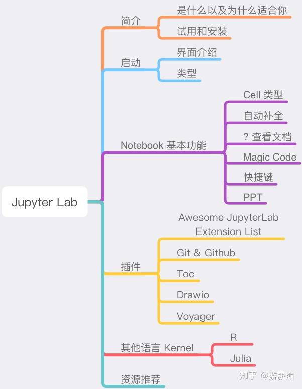 利器|JupyterLab 数据分析必备IDE完全指南 - 知乎