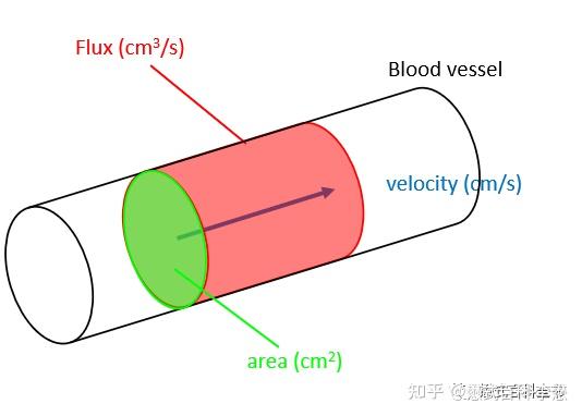 4D-Flow扫描数据采集：序列及参数 - 知乎