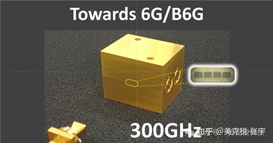 300GHz阵列波束控制及6G 高速通信 - 知乎