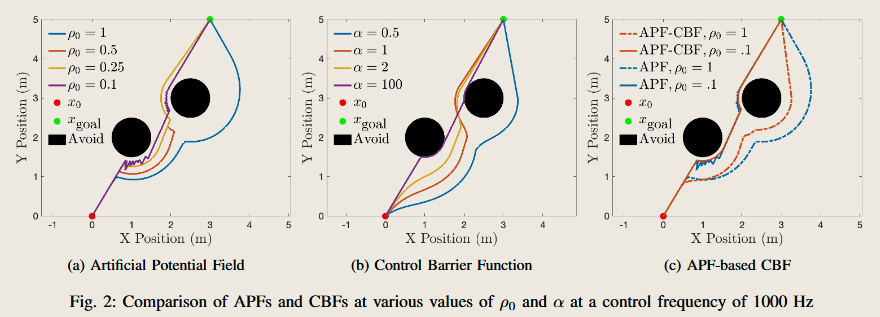 论文笔记-人工势场法APF和Control Barrier Function比较（Motion Planning & Control相关） - 知乎