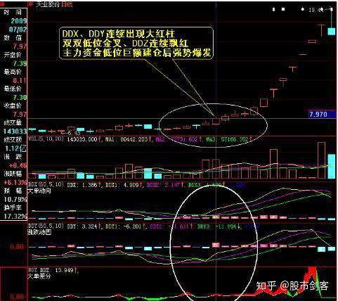 DDX,DDY,DDZ的一些帖子汇总-2（转备用） - 知乎