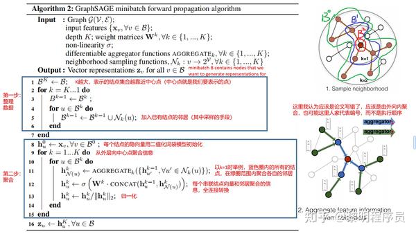 源码解析graphsage原理与面试题汇总 知乎