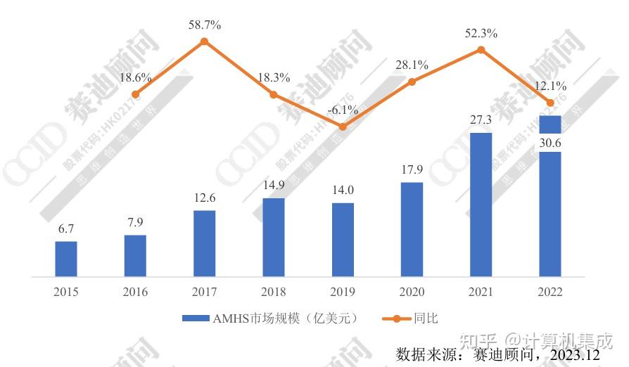 带你轻松了解半导体CIM系统之AMHS (一) - 知乎