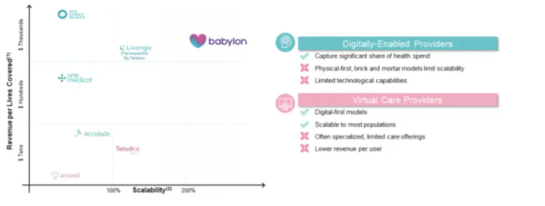 Babylon Health单月5亿收入的背后：保险公司正成为医疗新势力的“救世主” - 知乎