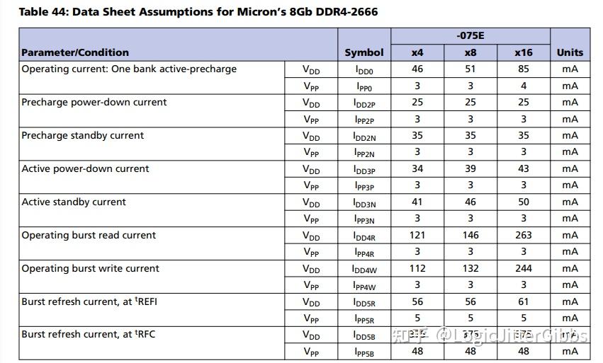 Ddr 学习时间 Part A 2:学习 Micron Ddr4 Tn 40 07: Ddr4 功耗估算 2 完 知乎