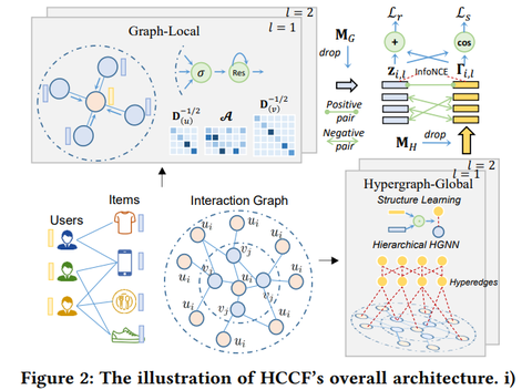 【推荐系统】HCCF: Hypergraph Contrastive Collaborative Filtering - 知乎