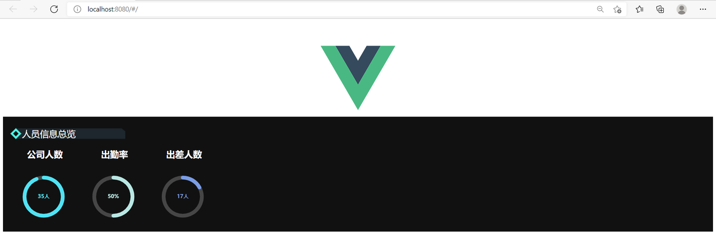 最完整的Vue教程-从零开始编写可视化大屏 - 知乎