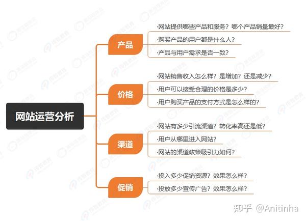 营销理论工具-STP/SWOT/4P/PEST/4C/4R/4I - 知乎