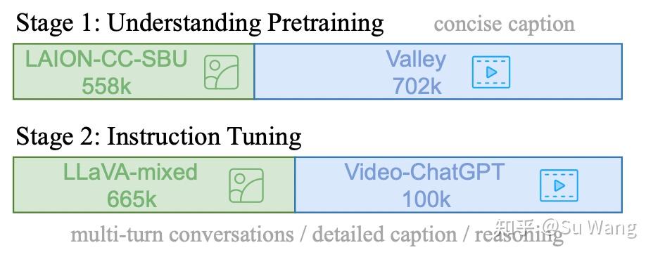 VideoULLM：视频理解大语言模型汇总（9篇文章） - 知乎