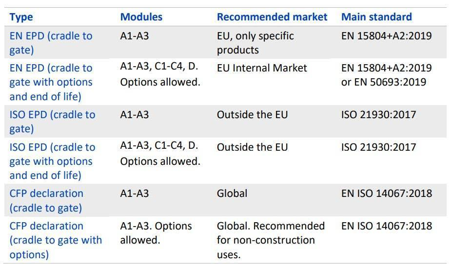 【LCA-I】Life Cycle Assessment of Construction - 知乎