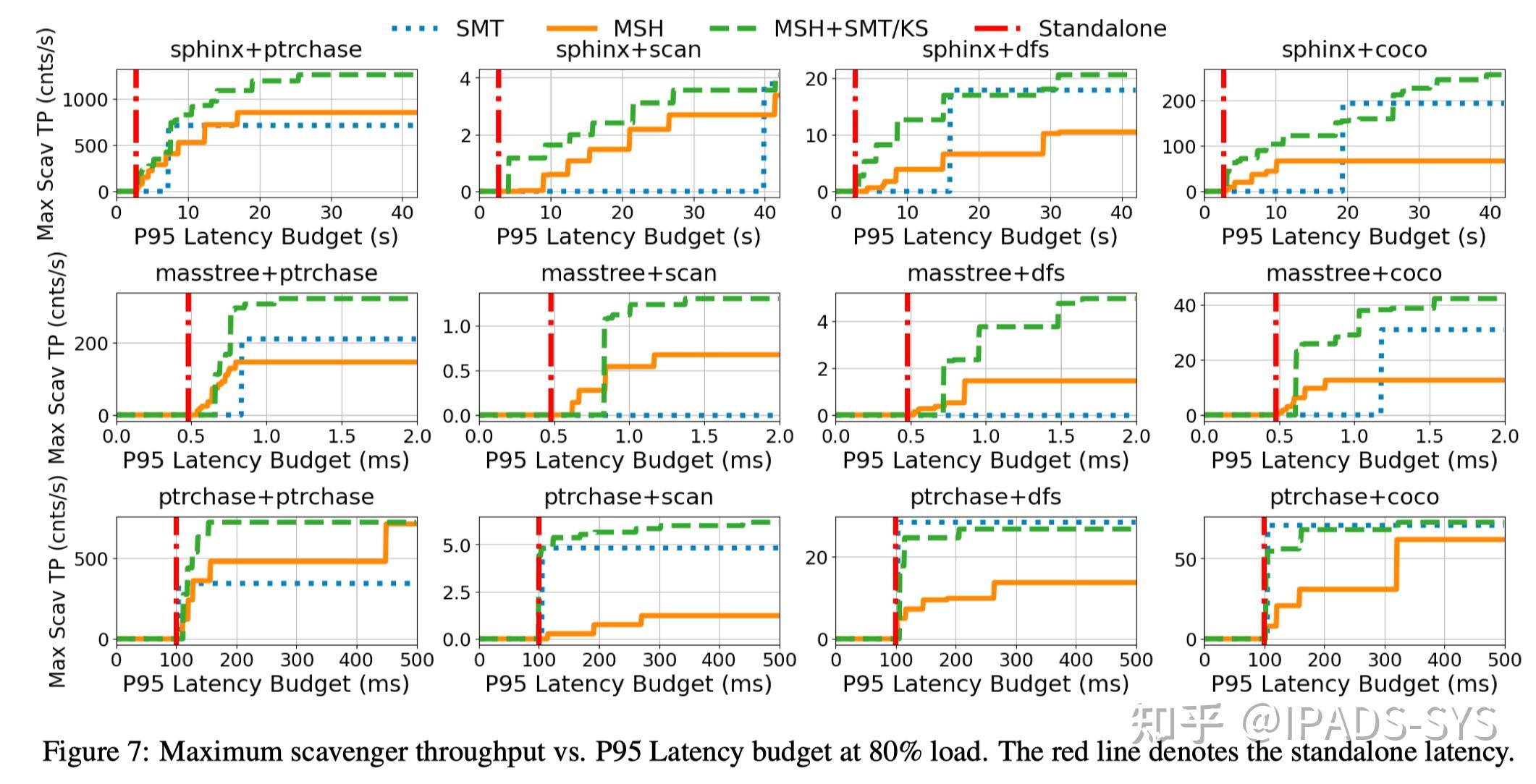 OSDI 2024 论文评述 Day 1 Session 1: Memory Management - 知乎
