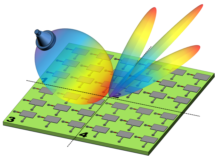 Something about Reflectarray (0): Preface - 知乎