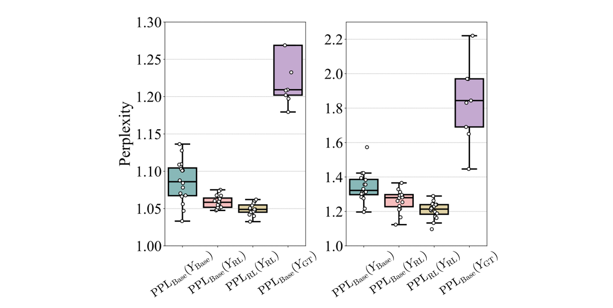Does Reinforcement Learning Really Incentivize Reasoning Capacity in LLMs Beyond the Base Model - 知乎