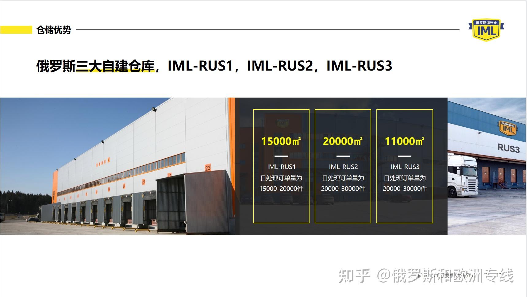俄罗斯海外仓和德国海外仓之IML艾姆勒集团 - 知乎