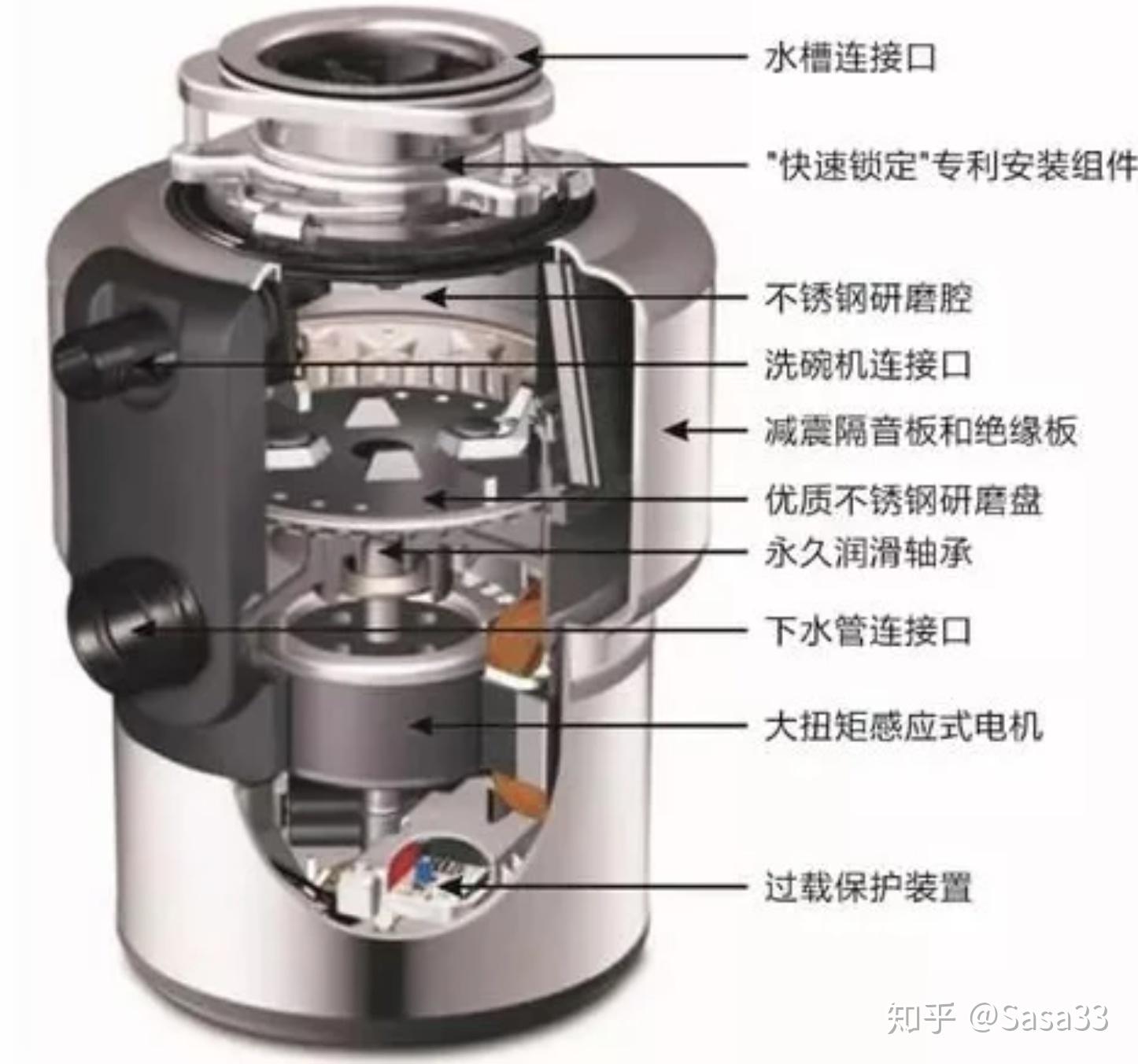 垃圾处理器怎么选？2021厨房食物垃圾处理器推荐|告别小白 - 知乎