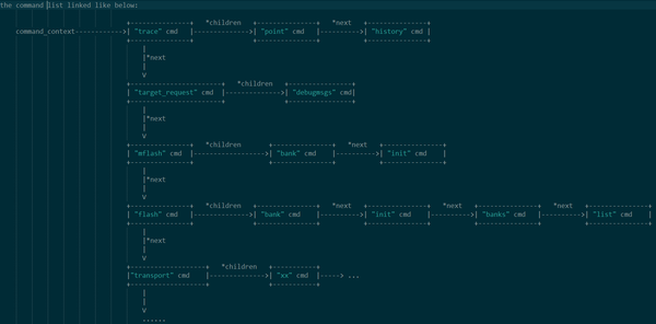 OpenOCD代码结构浅析(基于RISCV) - 知乎