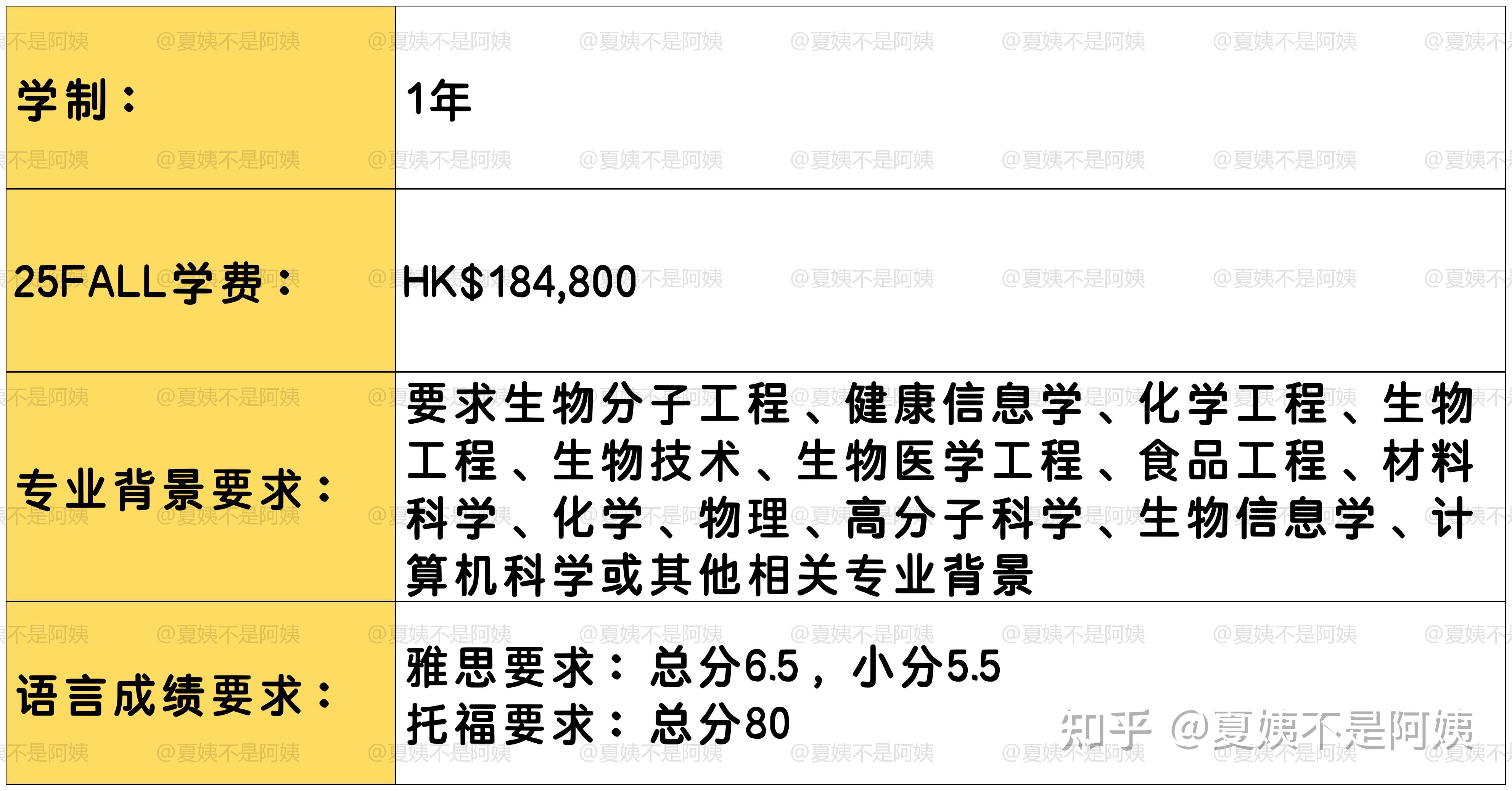 25FALL | HKUST港科工程学院申请要求+offer案例 - 知乎