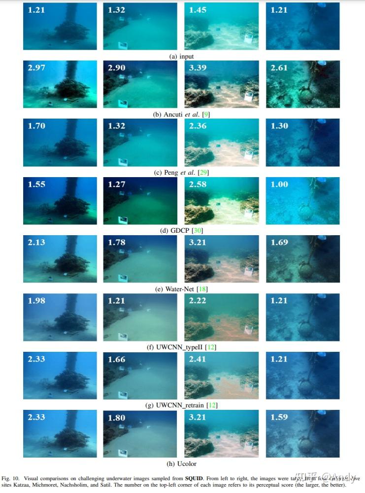 #每日五分钟一读# Underwater Image Enhancement - 知乎