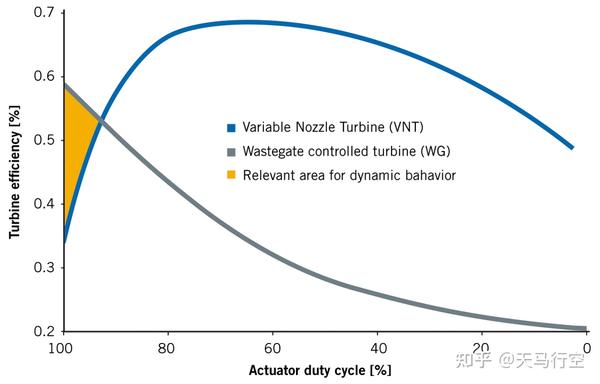 [落日余晖]大众集团EA211 1.5L TSI evo2技术大盘点（硬核内容） - 知乎