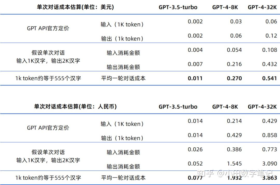 17个策略助你获取GPT更好的回复|OpenAI官方prompt - 知乎