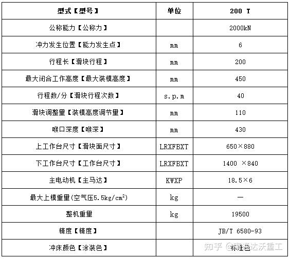 JH21-200吨气动冲床介绍 - 知乎