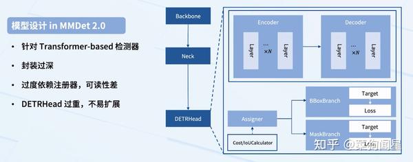 MMDetection 3.x 发布笔记 - 知乎